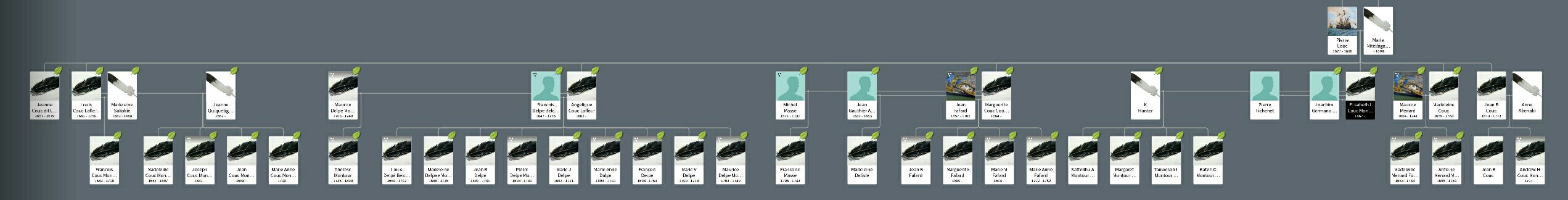 Volume II: A brief story of Élisabeth Couc, who became known as ...